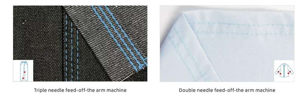 Stitch Table | Konsew LTD Blog